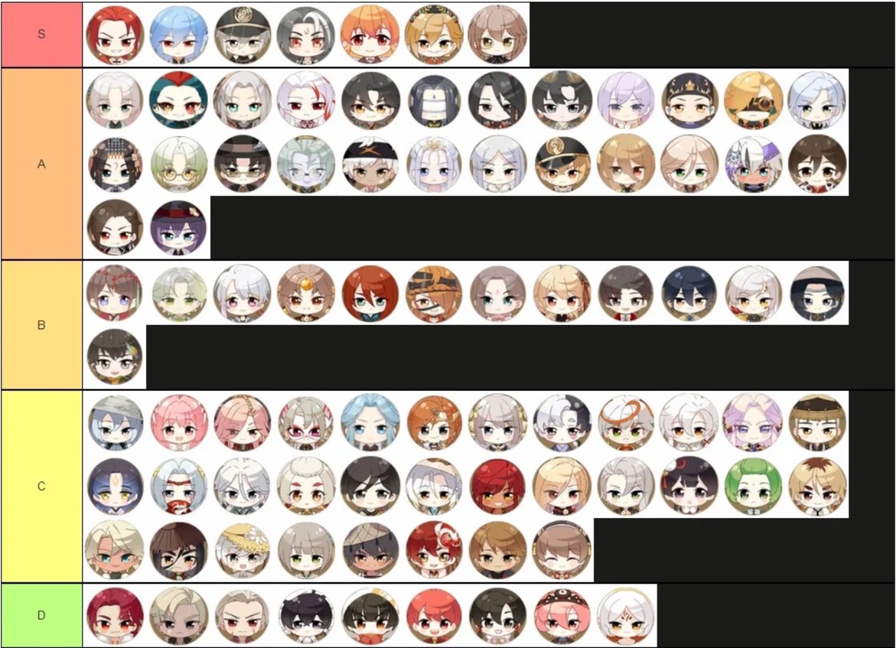 Tale Of Food Tier List 2023 Reroll Guide IFanzine Tale Of Food Tier List 2023 Reroll Guide IFanzine